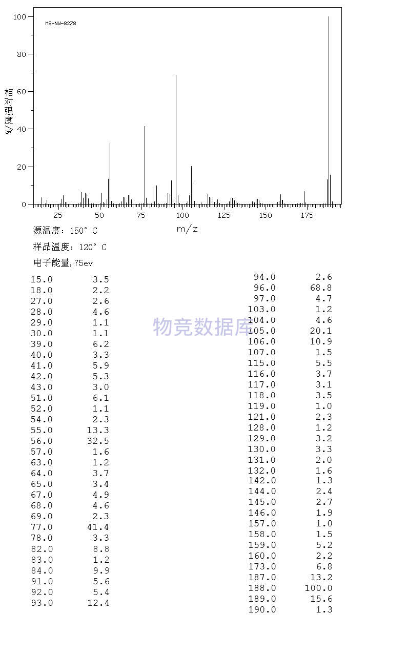 安替比林antipyrine60 80 0参数,分子结构式,图谱信息 物竞化学品数据库 专业、全面的化学品基础数据库