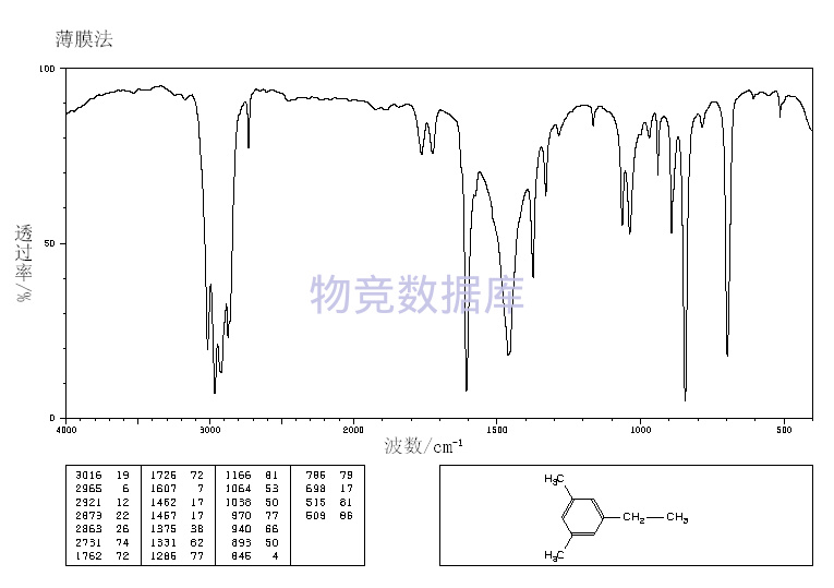 5 乙基间二甲基苯5 Ethyl M Xylene934 74 7参数,分子结构式,图谱信息 物竞化学品数据库 专业、全面的化学品基础数据库