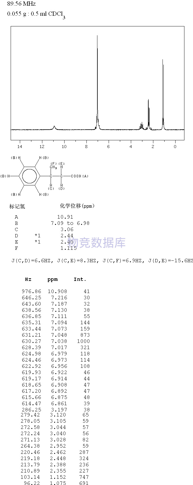 3 苯基丁酸3 Phenylbutyric Acid4593 90 2参数,分子结构式,图谱信息 物竞化学品数据库 专业、全面的化学