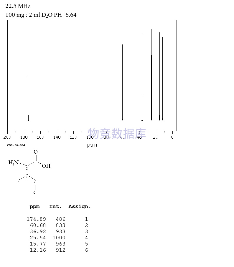 L 异白氨酸l Isoleucine73 32 5参数,分子结构式,图谱信息 物竞化学品数据库 专业、全面的化学品基础数据库