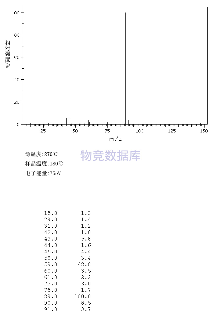 三甲基甲氧基硅methoxytrimethylsilane1825 61 2参数,分子结构式,图谱信息 物竞化学品数据库 专业、全面
