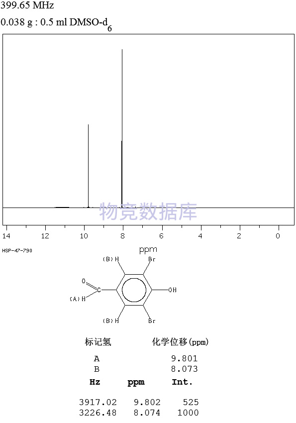 14 亚苯基二异硫代氰酸酯14 Phenylene Diisothiocyanate4044 65 9参数,分子结构式,图谱信息