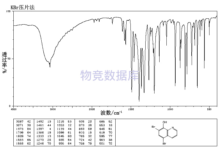 57 二溴 8 羟基喹啉57 Dibromo 8 Hydroxyquinoline521 74 4参数,分子结构式,图谱信息 物