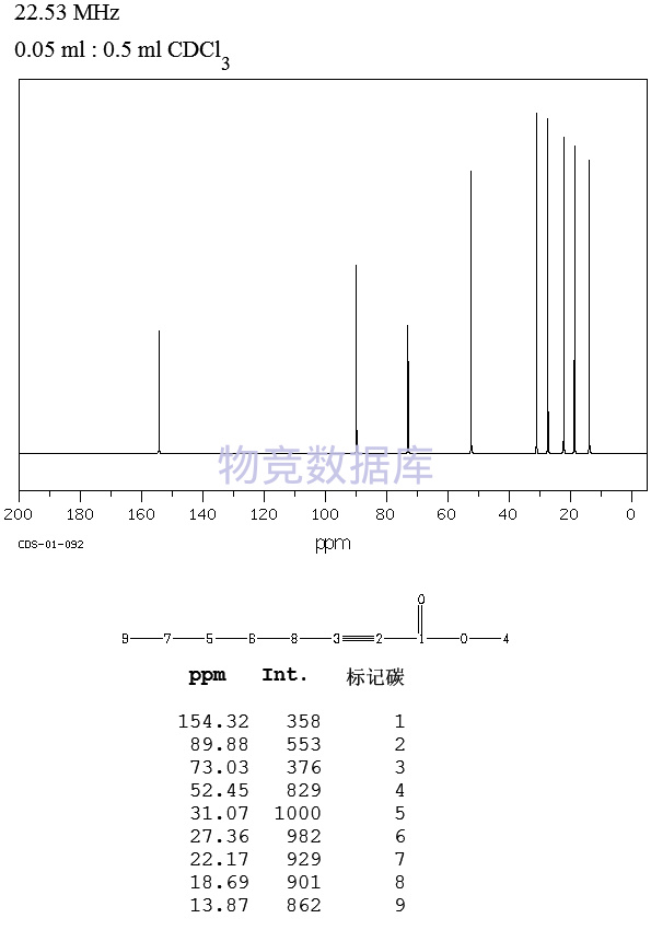 2 辛炔酸甲酯methyl 2 Octynoate111 12 6参数,分子结构式,图谱信息 物竞化学品数据库 专业、全面的化学品基础数据库