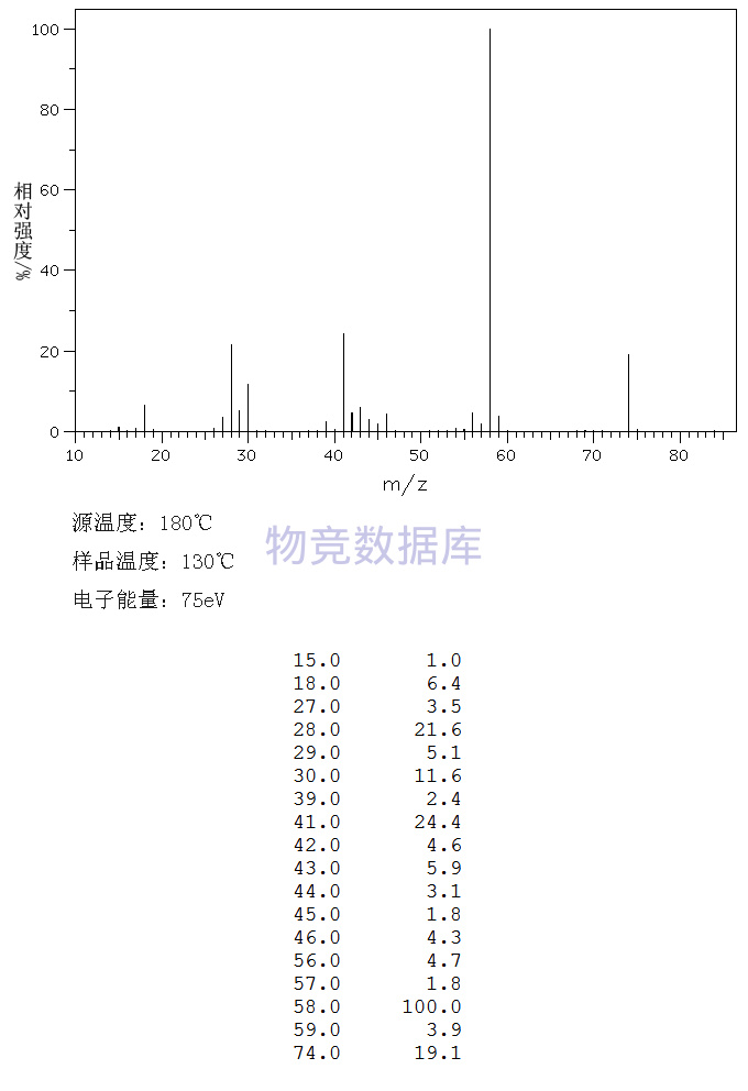 Dl 2 氨基丁酸dl 2 Aminobutyric Acid2835 81 6参数,分子结构式,图谱信息 物竞化学品数据库 专业