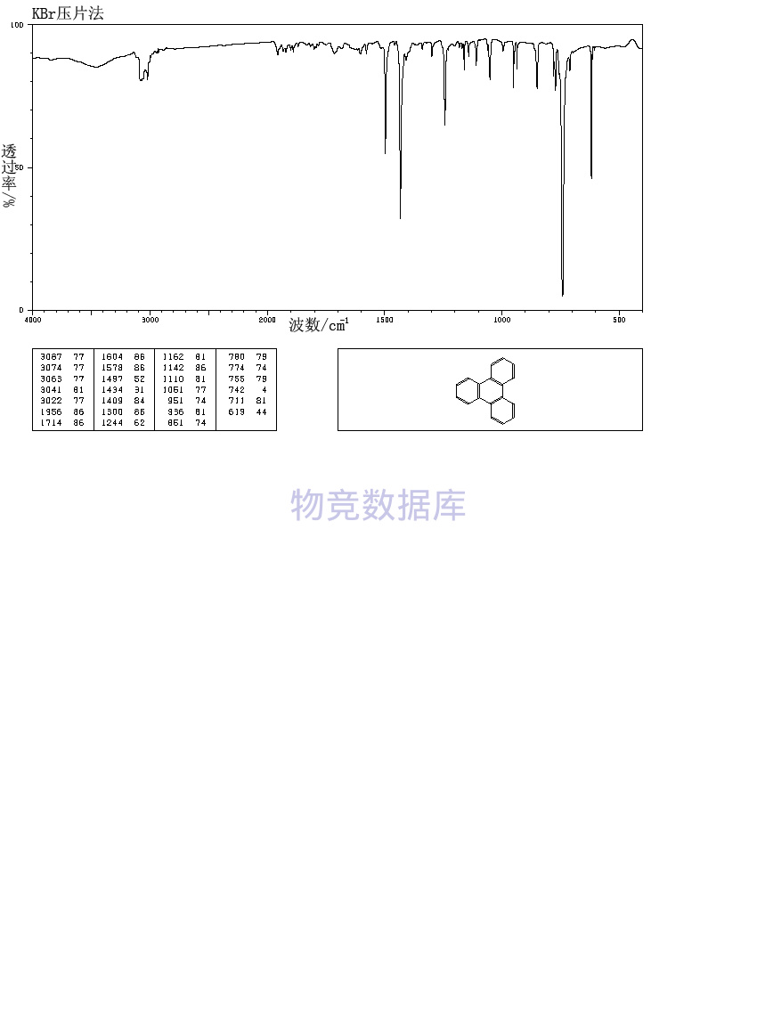 苯并 910 菲triphenylene217 59 4参数,分子结构式,图谱信息 物竞化学品数据库 专业、全面的化学品基础数据库