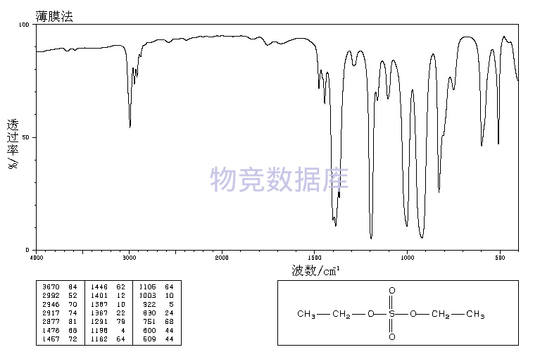 硫酸二乙酯diethyl Sulfate64 67 5参数,分子结构式,图谱信息 物竞化学品数据库 专业、全面的化学品基础数据库