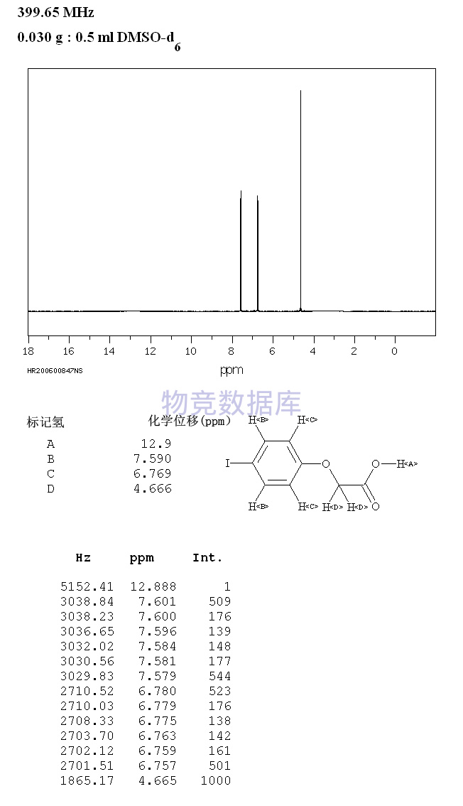 4 碘苯氧基乙酸4 Iodophenoxyacetic Acid1878 94 0参数,分子结构式,图谱信息 物竞化学品数据库 专业