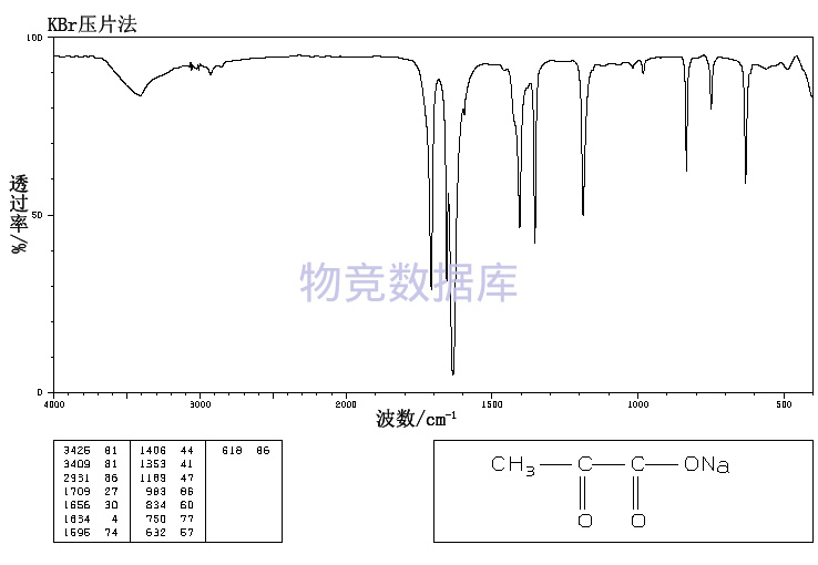 丙酮酸钠sodium Pyruvate113 24 6参数,分子结构式,图谱信息 物竞化学品数据库 专业、全面的化学品基础数据库