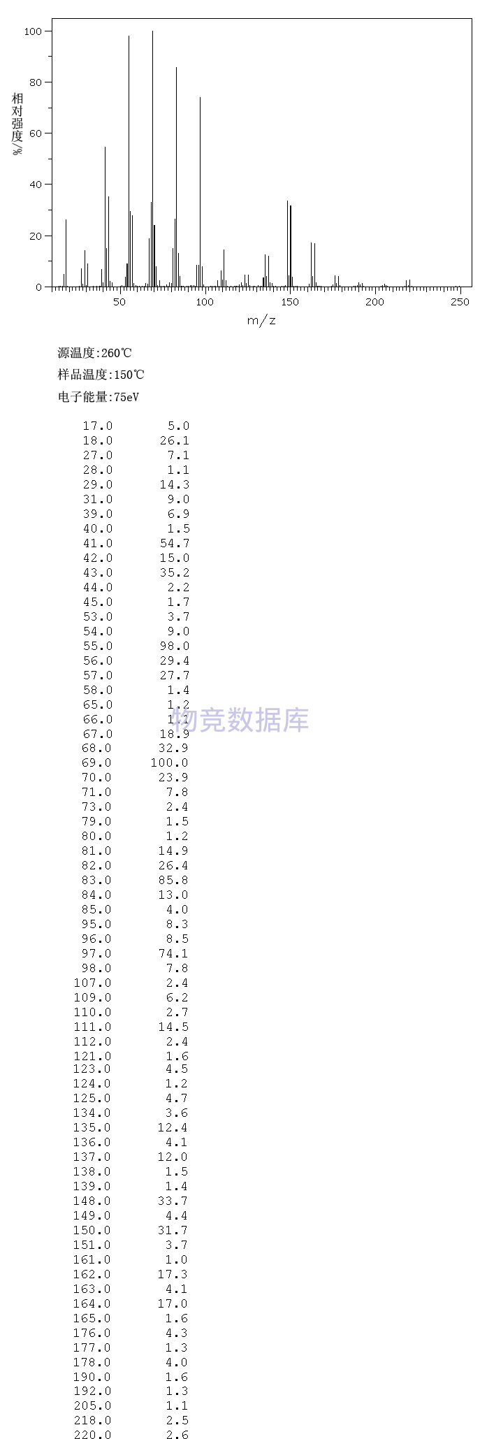 12 溴 1 十二烷醇12 Bromo 1 Dodecanol3344 77 2参数,分子结构式,图谱信息 物竞化学品数据库 专业
