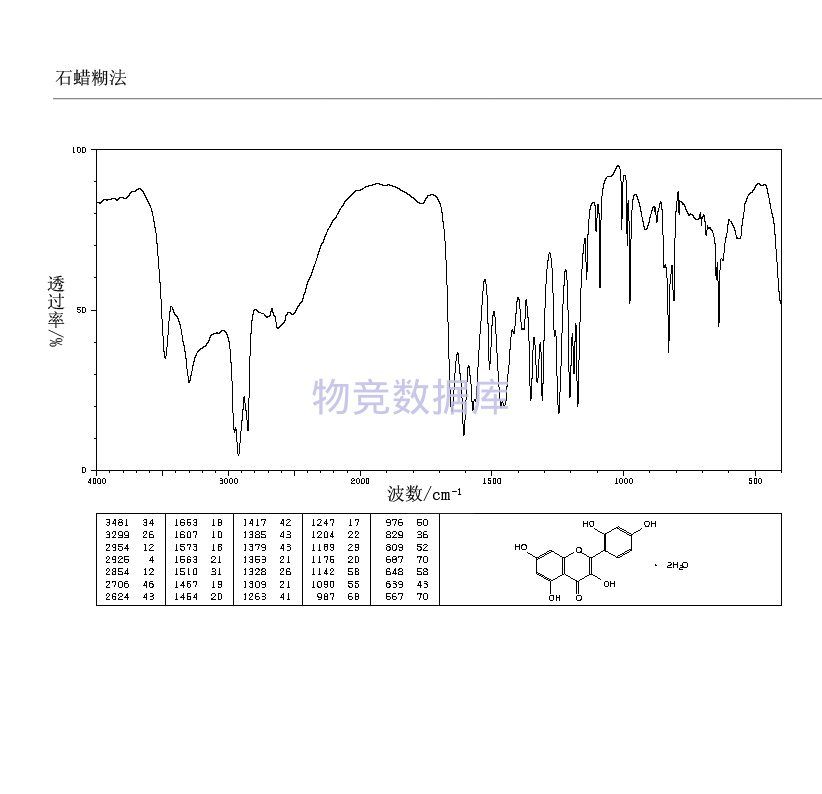 桑色素morin480 16 0参数,分子结构式,图谱信息 物竞化学品数据库 专业、全面的化学品基础数据库
