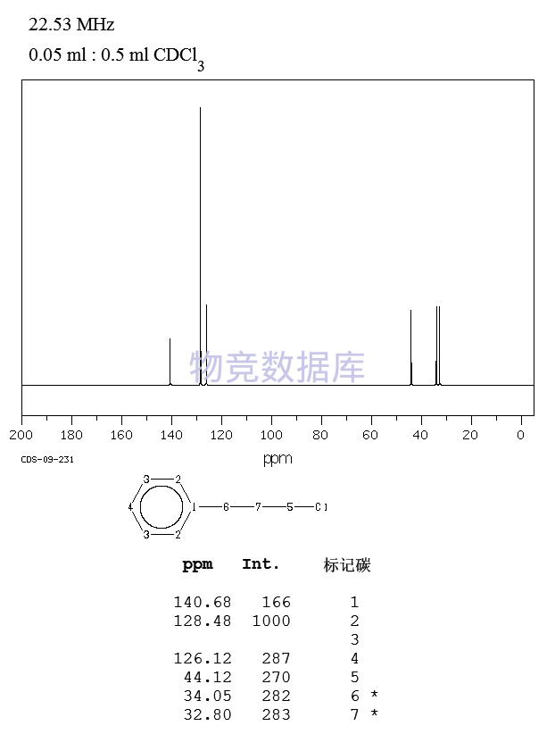 3 苯基丙基氯3 Phenylpropyl Chloride104 52 9参数,分子结构式,图谱信息 物竞化学品数据库 专业、全面