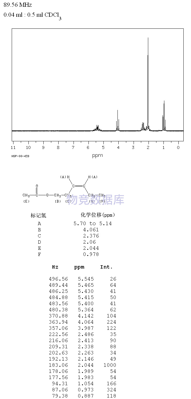乙酸顺式 3 己烯酯cis 3 Hexene Acetate3681 71 8参数,分子结构式,图谱信息 物竞化学品数据库 专业