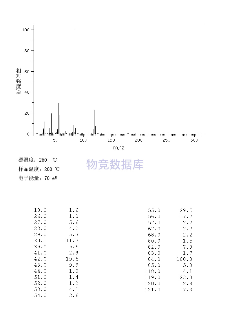 4 氯哌啶4 Chloropiperidine5382 18 3参数,分子结构式,图谱信息 物竞化学品数据库 专业、全面的化学品基础数据库