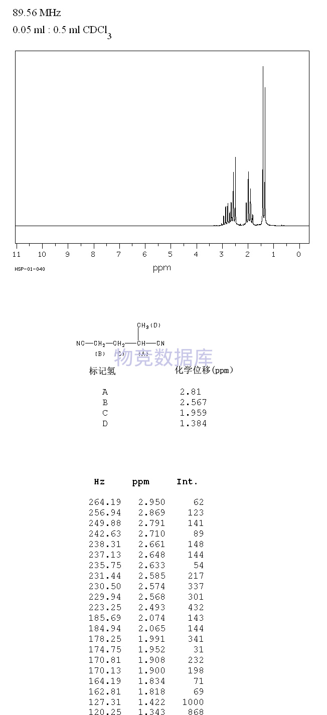 2 甲基戊二腈2 Methylglutaronitrile4553 62 2参数,分子结构式,图谱信息 物竞化学品数据库 专业、全面