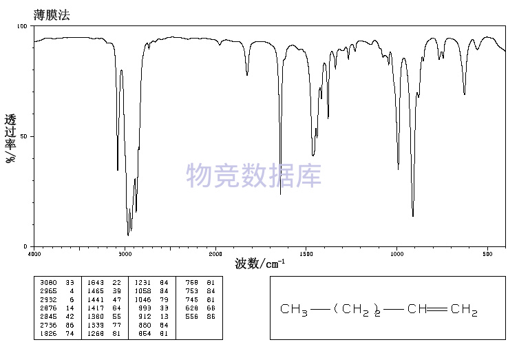 1 戊烯1 Pentene109 67 1参数,分子结构式,图谱信息 物竞化学品数据库 专业、全面的化学品基础数据库