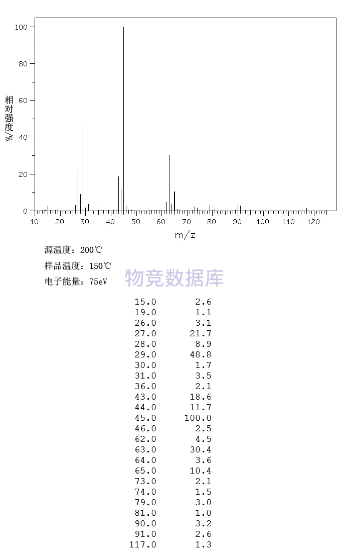 1 氯乙基碳酸乙酯1 Chloroethyl Ethyl Carbonate50893 36 2参数,分子结构式,图谱信息 物竞化学