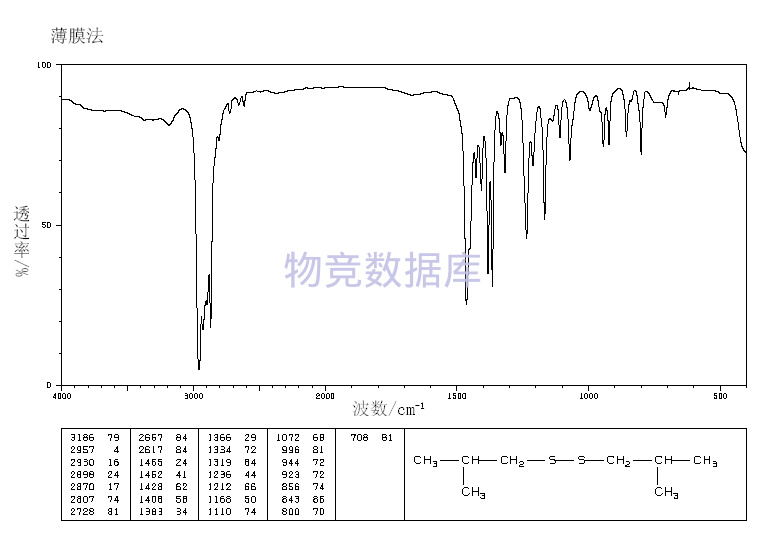二异丁基二硫醚diisobutyl Disulfide1518 72 5参数,分子结构式,图谱信息 物竞化学品数据库 专业、全面的
