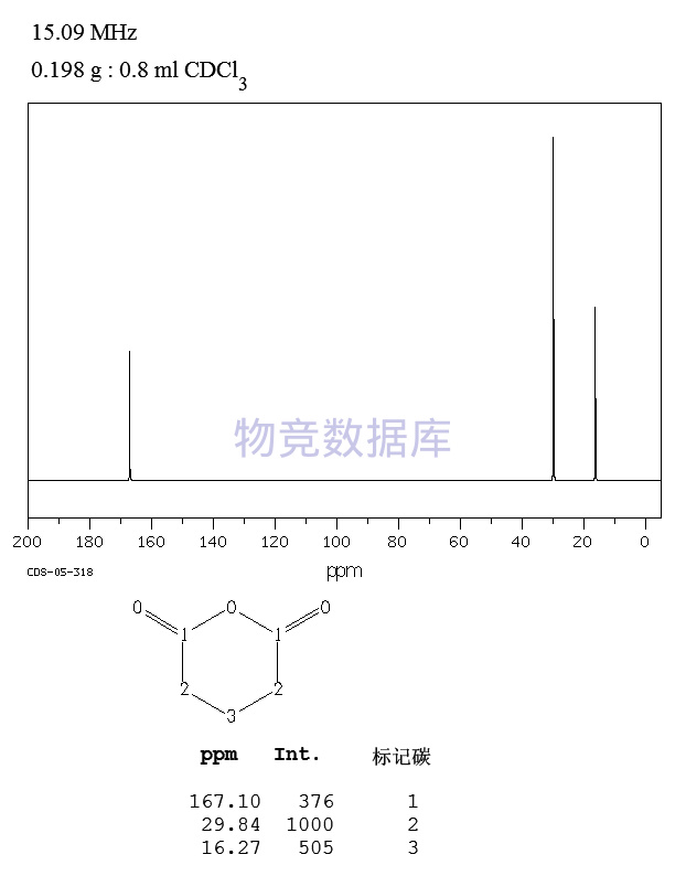 戊二酸酐glutaric Anhydride108 55 4参数,分子结构式,图谱信息 物竞化学品数据库 专业、全面的化学品基础数据库