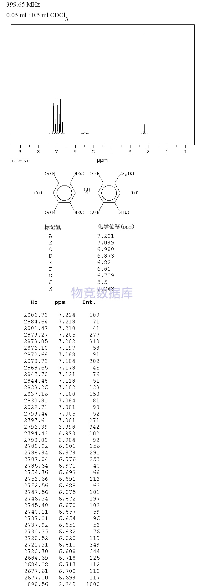 3 甲基二苯胺3 Methyldiphenylamine1205 64 7参数,分子结构式,图谱信息 物竞化学品数据库 专业、全面的