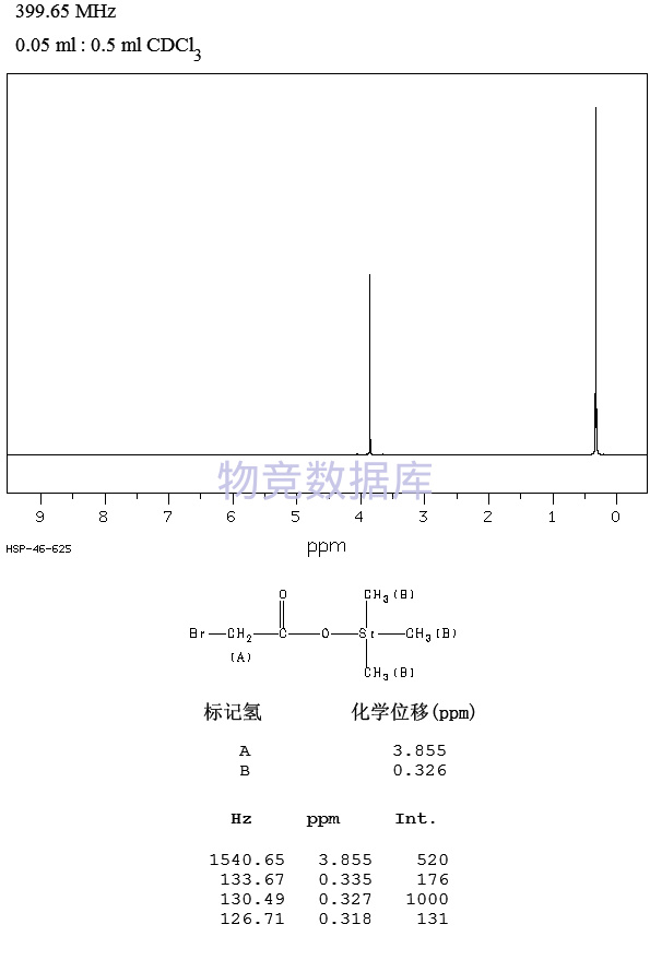 甲硅烷基溴代乙酸三甲酯trimethylsilyl Bromoacetate18291 80 0参数,分子结构式,图谱信息 物竞化学