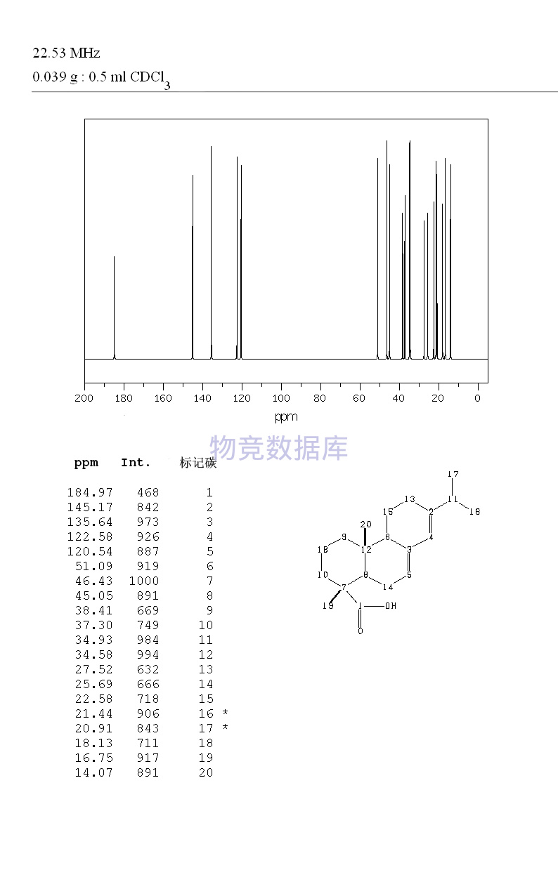 松香酸abietic Acid514 10 3参数,分子结构式,图谱信息 物竞化学品数据库 专业、全面的化学品基础数据库