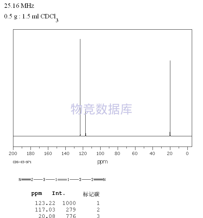 14 二氰基 2 丁烯14 Dichloro 2 Bubene1119 85 3参数,分子结构式,图谱信息 物竞化学品数据库