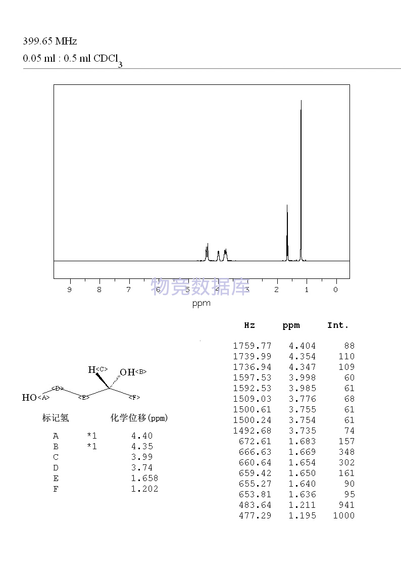 R 13 丁二醇r 13 Butanediol6290 03 5参数,分子结构式,图谱信息 物竞化学品