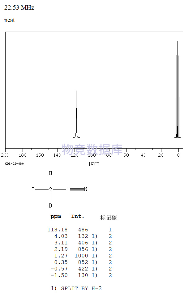 氘代乙腈acetonitrile D32206 26 0参数,分子结构式,图谱信息 物竞化学品数据库 专业、全面的化学品基础数据库
