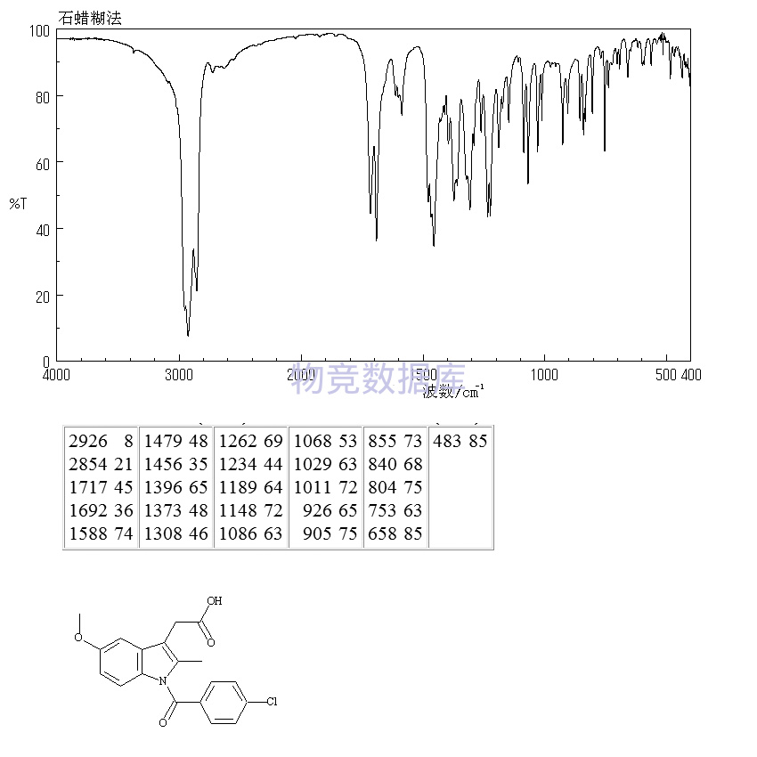 吲哚美辛indomethacin53 86 1参数,分子结构式,图谱信息 物竞化学品数据库 专业、全面的化学品基础数据库