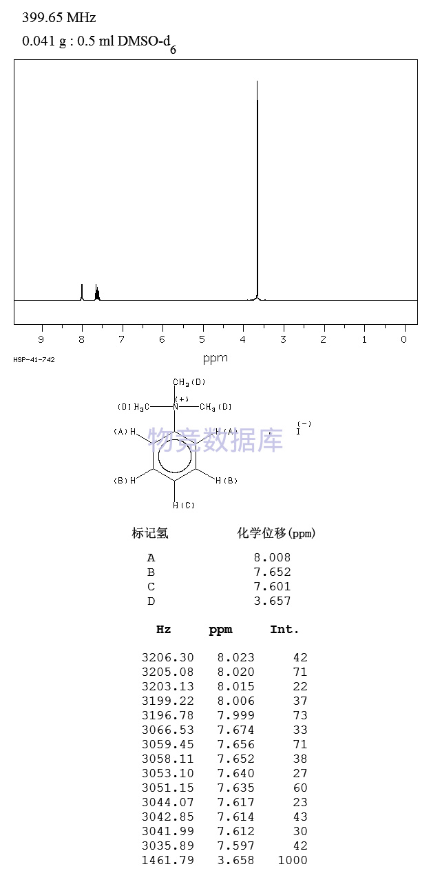 苯基三甲基碘化铵phenyltrimethylammonium Iodide98 04 4参数,分子结构式,图谱信息 物竞化学品数据