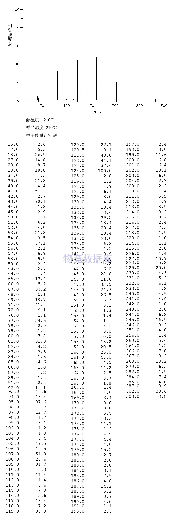 甲睾酮methyltestosterone58 18 4参数,分子结构式,图谱信息 物竞化学品数据库 专业、全面的化学品基础数据库
