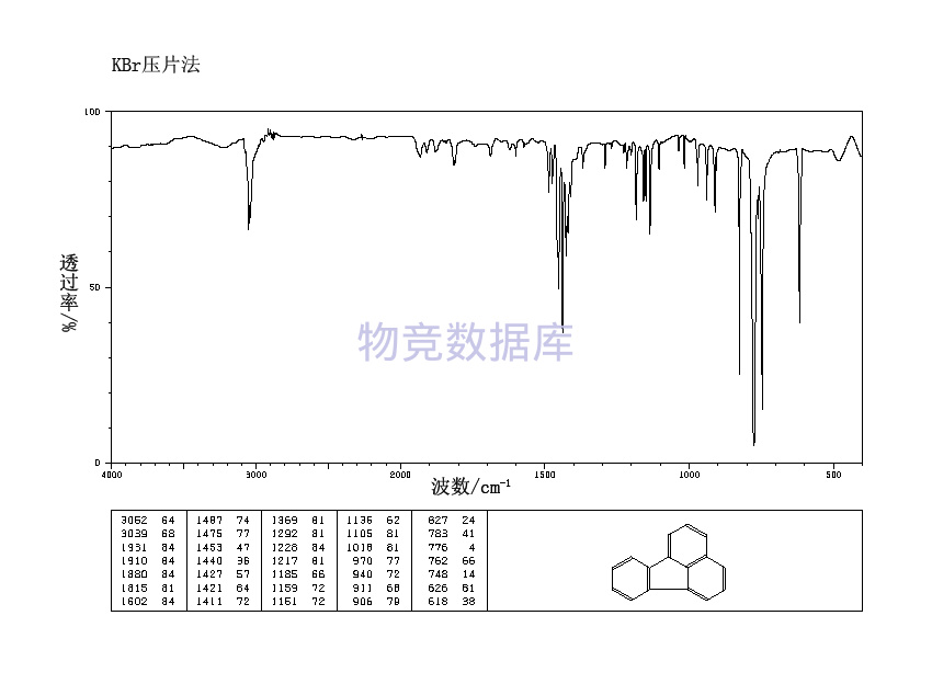 荧蒽fluoranthene206 44 0参数,分子结构式,图谱信息 物竞化学品数据库 专业、全面的化学品基础数据库