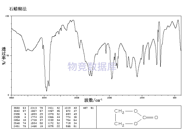 碳酸亚乙酯ethylene Carbonate96 49 1参数,分子结构式,图谱信息 物竞化学品数据库 专业、全面的化学品基础数据库