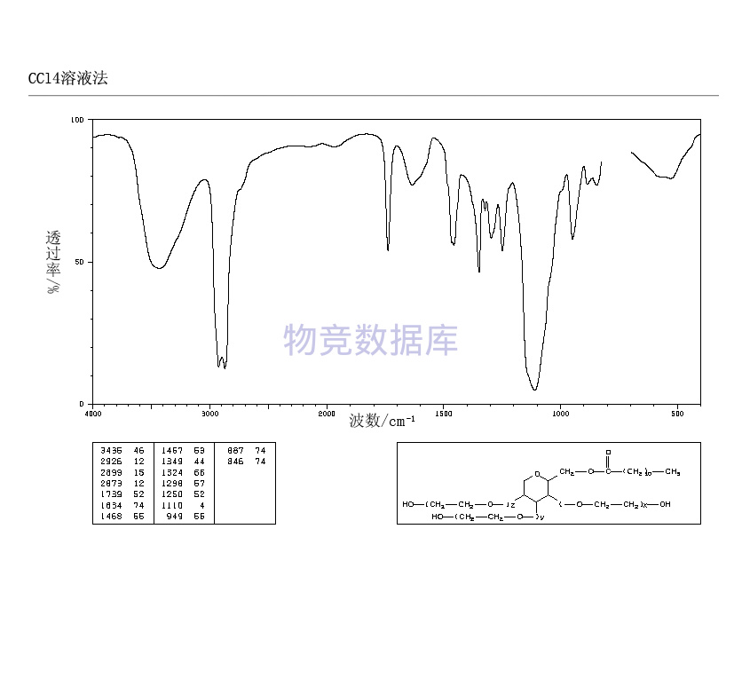 吐温 20tween 209005 64 5参数,分子结构式,图谱信息 物竞化学品数据库 专业、全面的化学品基础数据库