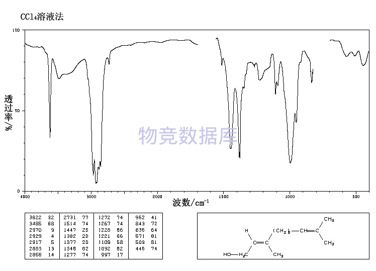 香叶醇geraniol106 24 1参数,分子结构式,图谱信息 物竞化学品数据库 专业、全面的化学品基础数据库