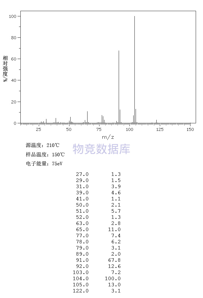 甲酸苯乙酯phenethyl Formate104 62 1参数,分子结构式,图谱信息 物竞化学品数据库 专业、全面的化学品基础数据库