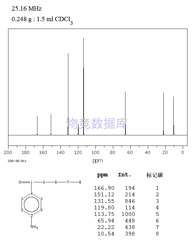 对氨基苯甲酸正丙酯n Propyl 4 Aminobenzoate94 12 2参数,分子结构式,图谱信息 物竞化学品数据库 专业