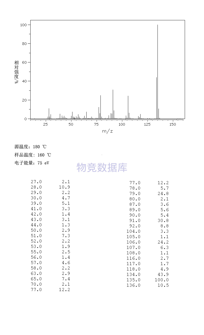 N 苄基甲酰胺n Benzylformamide6343 54 0参数,分子结构式,图谱信息 物竞化学品数据库 专业、全面的化学品基础数据库