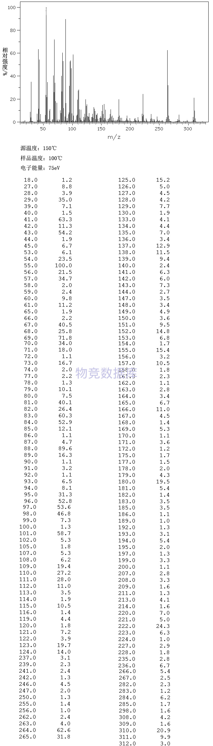 油酸乙酯ethyl Oleate111 62 6参数,分子结构式,图谱信息 物竞化学品数据库 专业、全面的化学品基础数据库