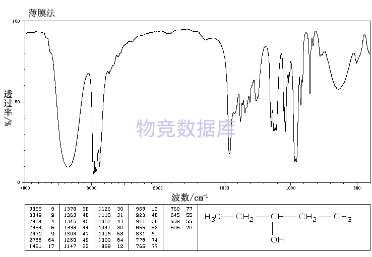3 戊醇3 Pentanol584 02 1参数,分子结构式,图谱信息 物竞化学品数据库 专业、全面的化学品基础数据库