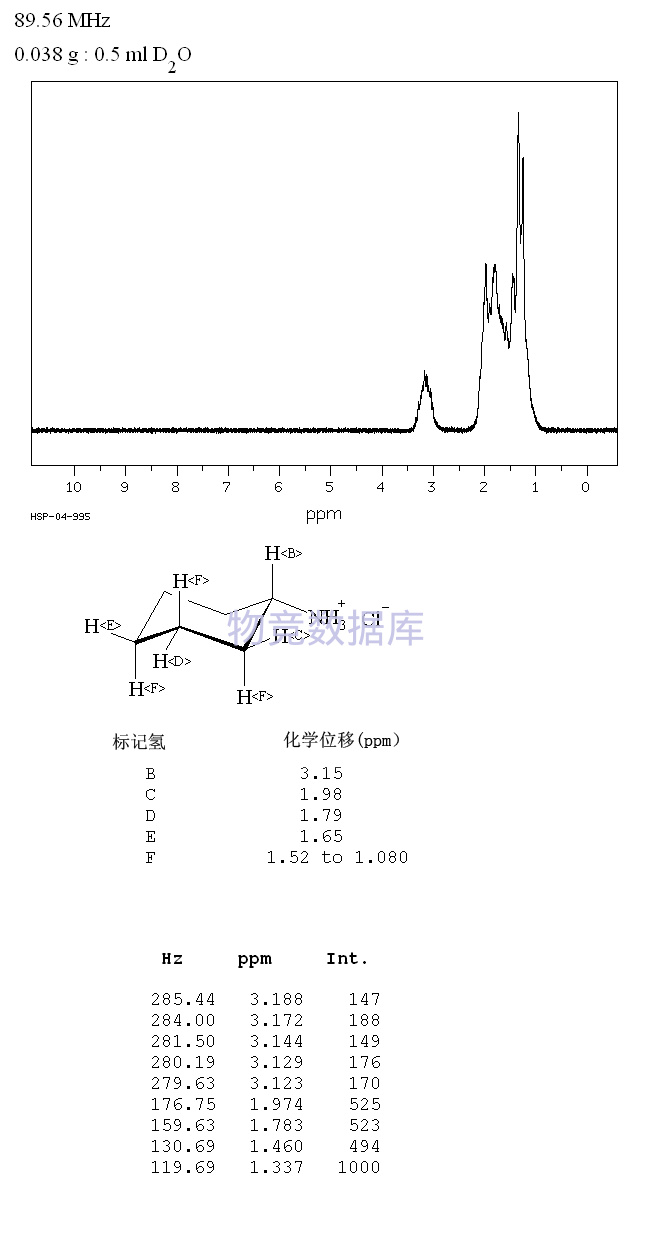 环己胺盐酸盐cyclohexylamine Hydrochloride4998 76 9参数,分子结构式,图谱信息 物竞化学品数据库