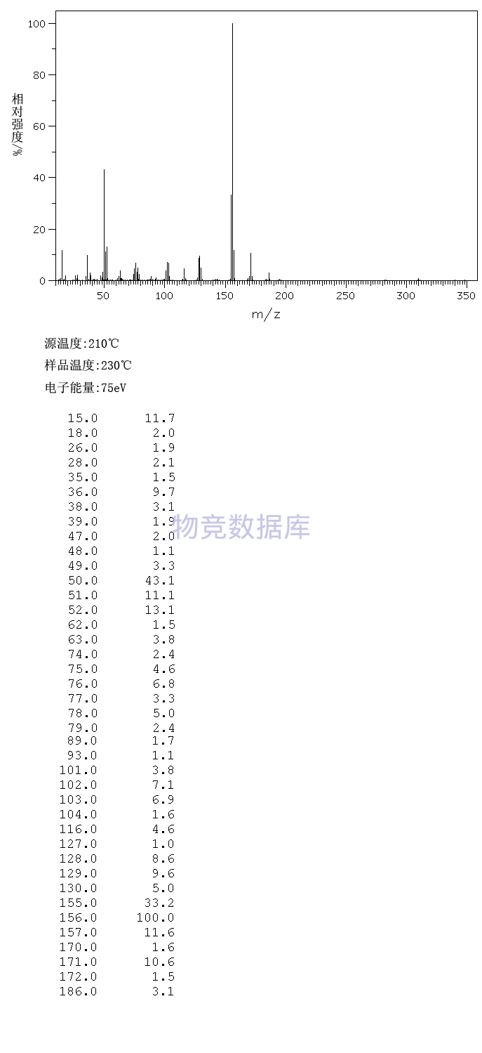 甲基紫精methyl Viologen1910 42 5参数,分子结构式,图谱信息 物竞化学品数据库 专业、全面的化学品基础数据库