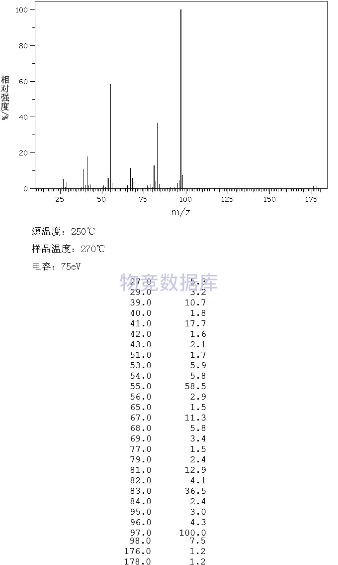 溴甲基环己烷cyclohexylmethyl Bromide2550 36 9参数,分子结构式,图谱信息 物竞化学品数据库 专业