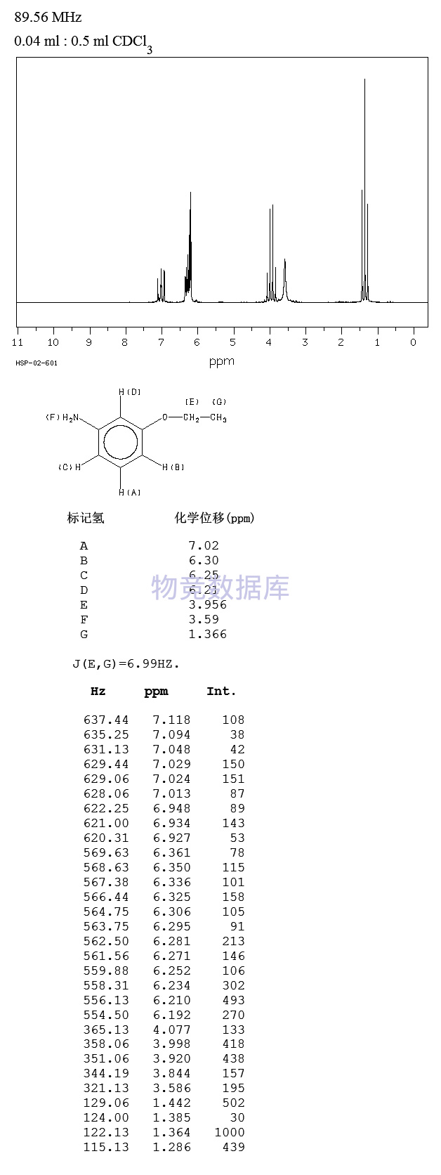 间氨基苯乙醚m Phenetidine621 33 0参数,分子结构式,图谱信息 物竞化学品数据库 专业、全面的化学品基础数据库