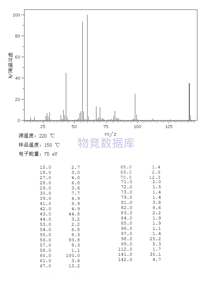 N 环己乙酰胺n Cyclohexylacetamide1124 53 4参数,分子结构式,图谱信息 物竞化学品数据库 专业、全面的