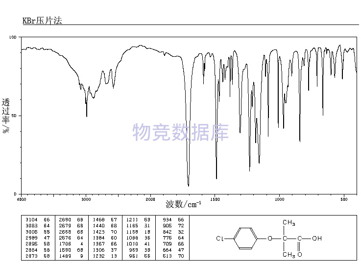 2 4 氯苯氧基异丁酸2 4 Chlorophenoxyisobutyric Acid882 09 7参数,分子结构式,图谱信息