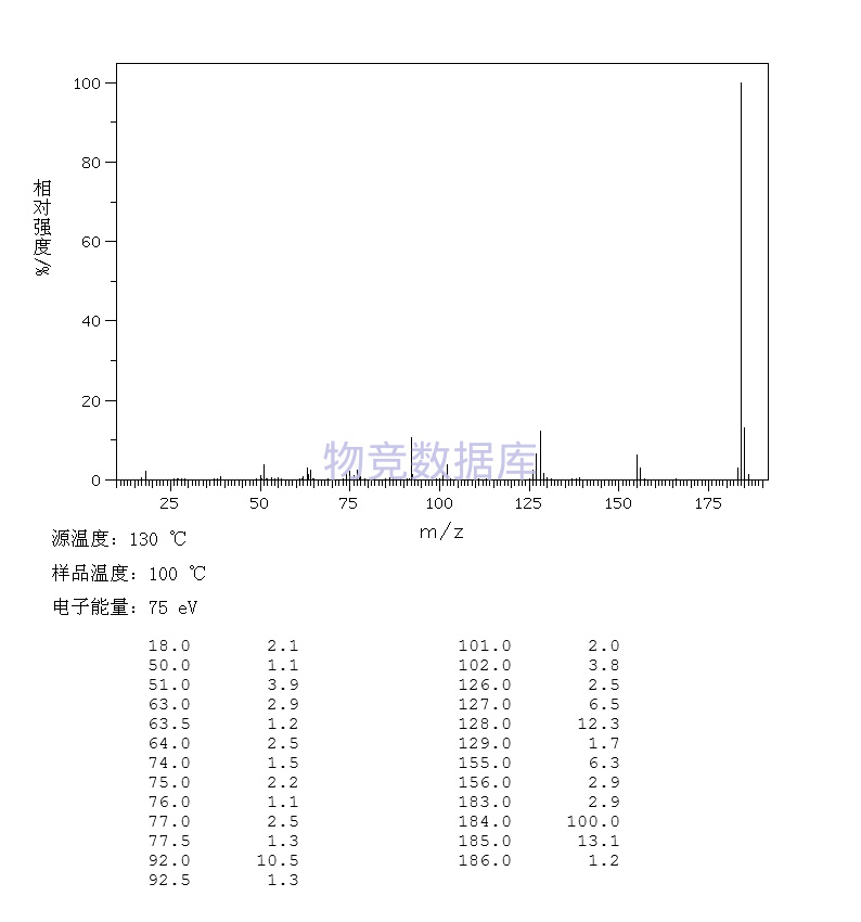 2 二苯并呋喃醇2 Dibenzofuranol86 77 1参数,分子结构式,图谱信息 物竞化学品数据库 专业、全面的化学品基础数据库