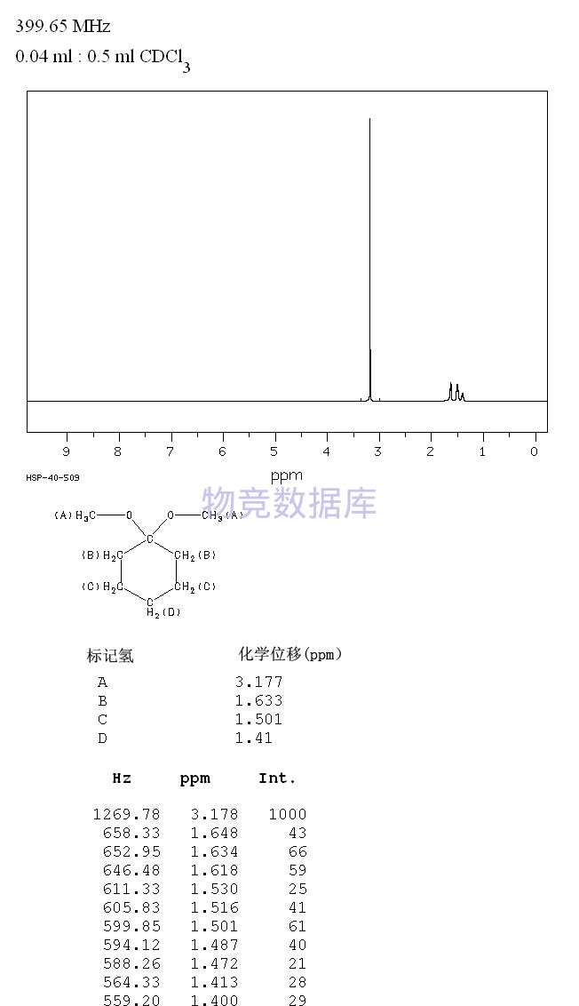 环己酮二甲基缩醛cyclohexanone Dimethyl Acetal933 40 4参数,分子结构式,图谱信息 物竞化学品数据