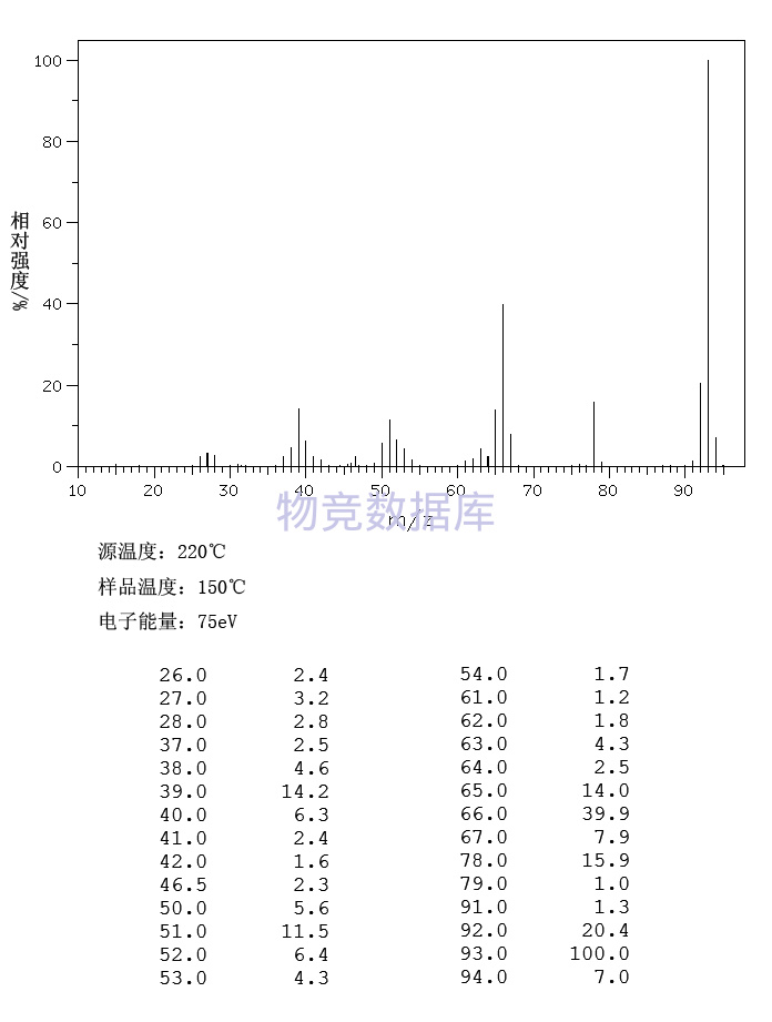 2 甲基吡啶2 Methylpyridine109 06 8参数,分子结构式,图谱信息 物竞化学品数据库 专业、全面的化学品基础数据库